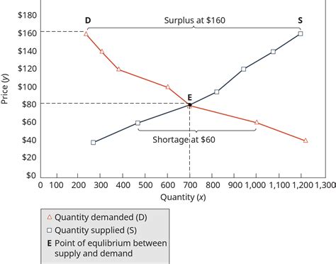 Microeconomics Zeroing In On Businesses And Consumers OpenStax Intro To Business