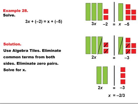 Math Example Algebra Tiles Example 28 Media4math
