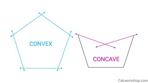 Approximate D Convex Decomposition SGI
