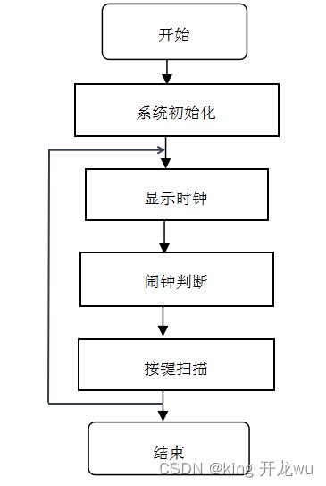 单片机at89c51数码管数字时钟和闹钟二at98c51单片机 Csdn博客