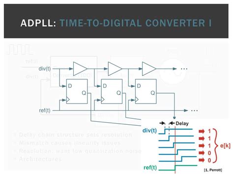 Ppt All Digital Pll Adpll Powerpoint Presentation Free Download Id2401436
