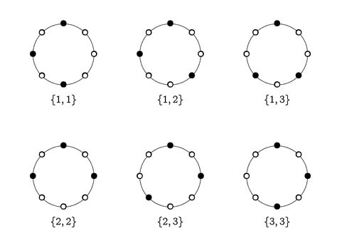 Combinatorics Selecting Objects Arranged In A Circle Solution Only