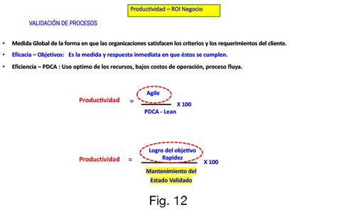 Lean Validation metodología que fomenta la competitividad enFarma