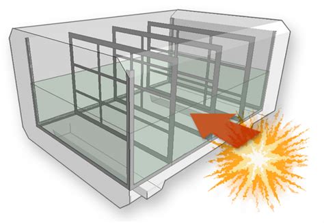 Blast Effects Analysis Core Engineered Solutions