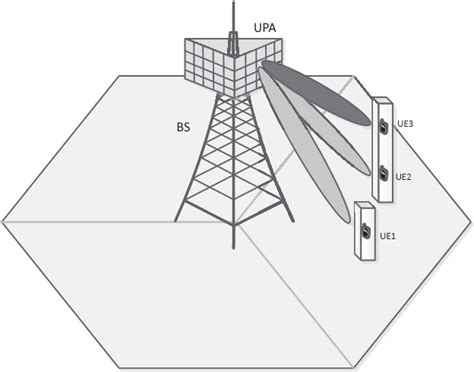 Figure 1 From A Low Complexity 3d Mu Mimo Downlink Scheme Based On Two Step Precoding Semantic