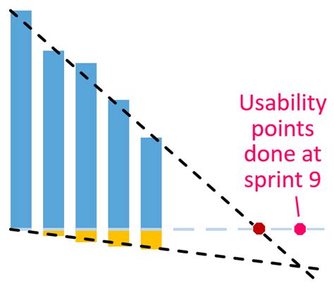 Predict Your “usable Release” Date By Integrating User Research