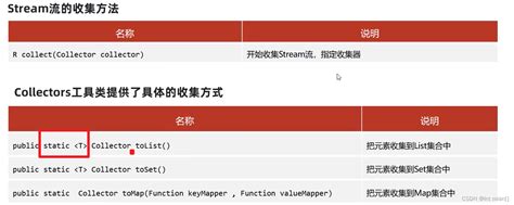 Java深层知识点（中）new Byte 1024 太小 Csdn博客