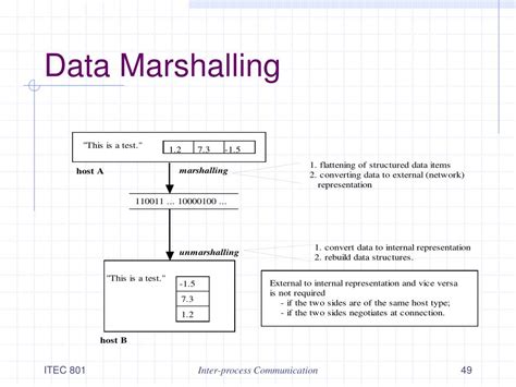 Ppt Itec801 Distributed Systems Powerpoint Presentation Free