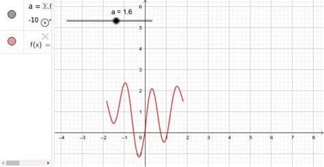 Heart Generated With The Help Of Sin X Geogebra