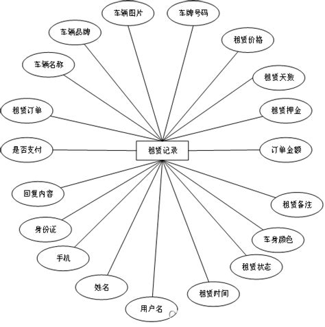 【附源码】计算机毕业设计：汽车租赁网站系统（源码数据库论文ppt），java项目ssm框架开发，可做计算机毕业设计或课程设计汽车租赁