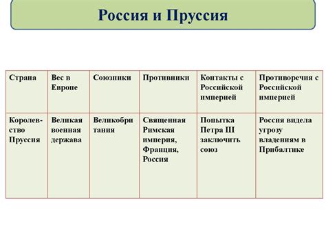 Россия в системе международных отношений 8 класс презентация онлайн