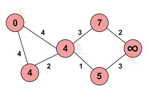 Greedy Algorithm With Applications Techvidvan