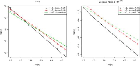 Figure From Randomized Runge Kutta Method Stability And Convergence Under Inexact