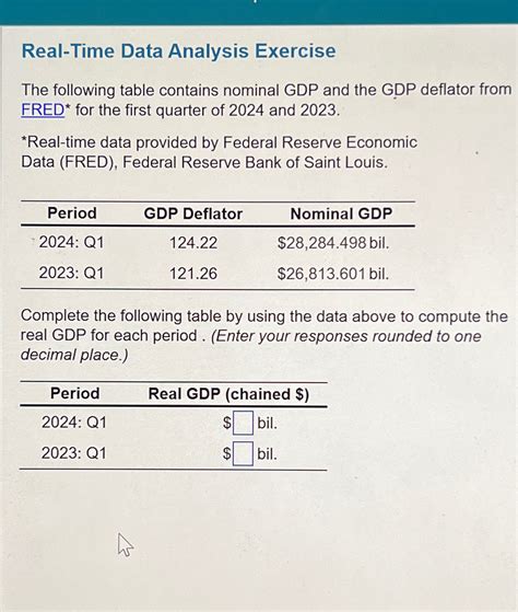 Real Time Data Analysis ExerciseThe Following Table Chegg