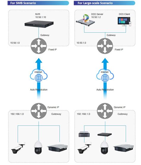 Auto Registration Technology In Dahua Aiger Technology