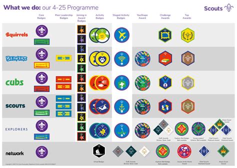 Programme 8th Norwich Norwich School Sea Scout Group