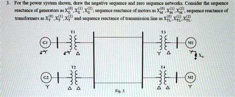 Solved For The Power System Shown Draw The Negative Sequence And Zero