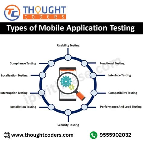 Thoughtcoders On Linkedin Mobile Business