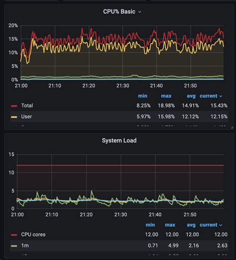 P2p Dnstcp Burst Issue On Mainnet And Goerli With Docker · Issue 4375
