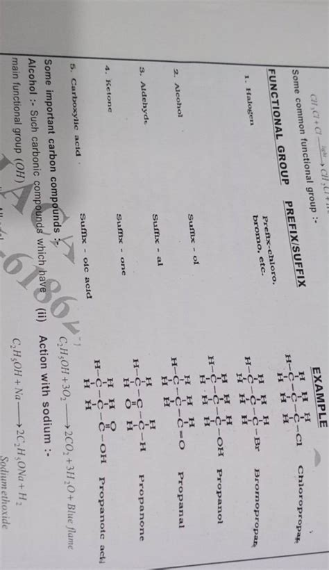 Some Common Functional Group EXAMPLEFUNCTIONAL GROUP PREFIX SUFFIXCn