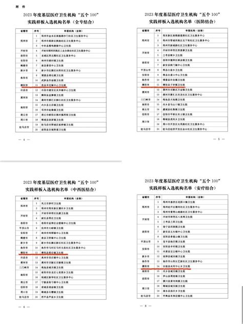 濮阳4个乡镇卫生院入选省级实践样板！河南省机构基层