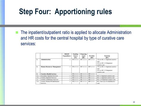 Ppt Mapping African Budgets To Nha Classification Contributing To Nha Institutionalization