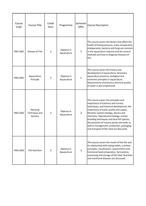 Course Code Course Title Credit Hour Programme Semester Offer