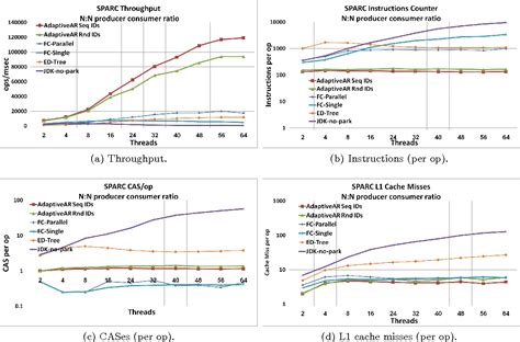 Concurrent Algorithm Semantic Scholar