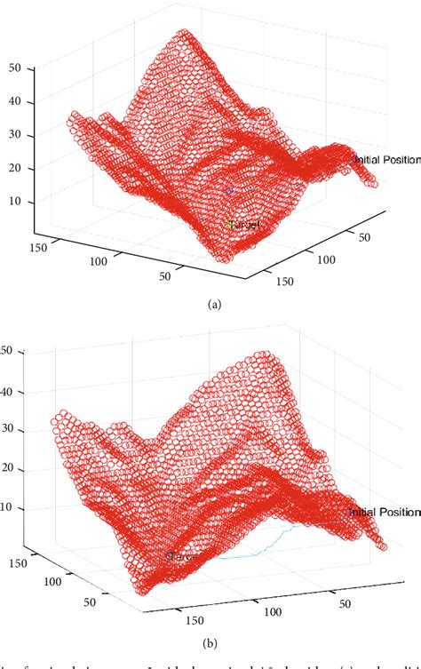Figure 1 From Multi Uav Search And Rescue With Enhanced A ∗ Algorithm