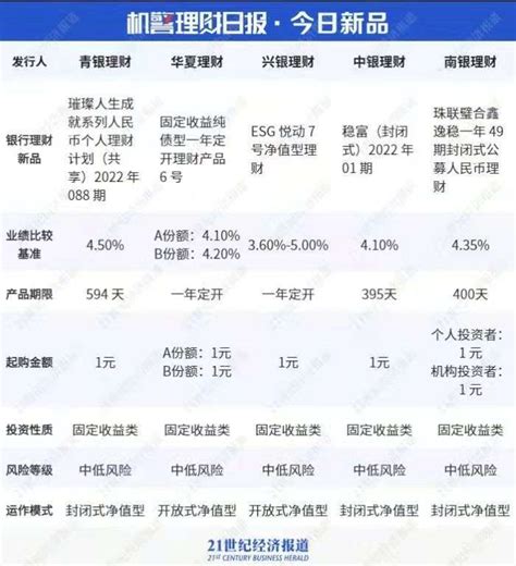 南财理财通•今日理财新品投资产品净值