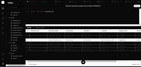 Creating A Comprehensive Hackathon Database With Outerbase And Supabase Nishikanta Ray