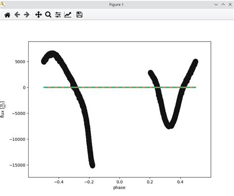Inverse Problem Web Server Results Not Reproducible In Python · Issue 783 · Phoebe Project