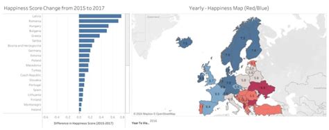Animated Data Visualization And Tableau Dashboard By Khalfananalyst
