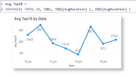 solved top 10 ranked average microsoft fabric community