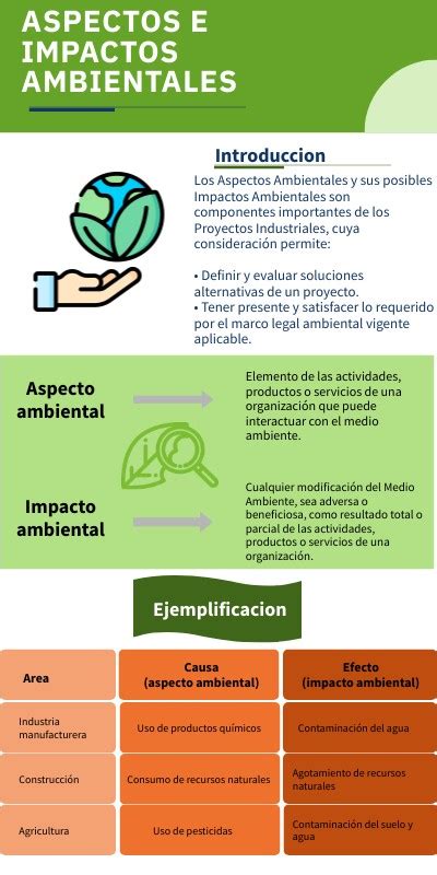 Aspectos E Impactos Ambientales
