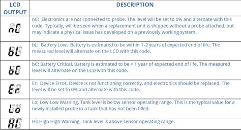 6320 SureSense Rochester Sensors