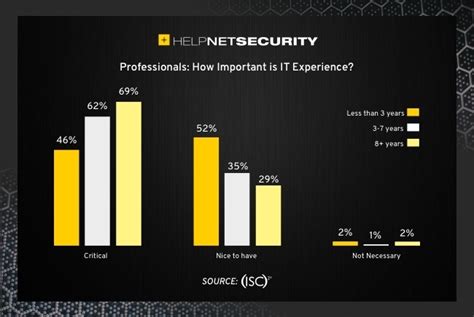 The Realities Of Working In And Pursuing A Career In Cybersecurity