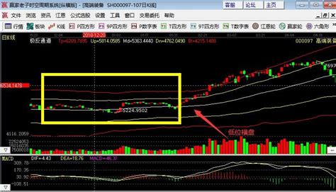 横盘图片 急跌后横盘是什么形态 什么叫 第3页 大山谷图库