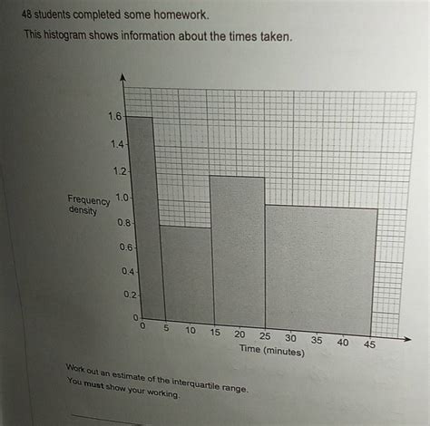 Solved Students Completed Some Homework This Histogram Shows Information About The Times