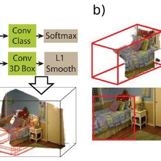 Pdf A Review On Deep Learning Techniques For D Sensed Data