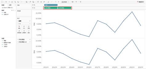 数据分析那些事2：带有渐变色的原点折线图的制作方法 腾讯云开发者社区 腾讯云