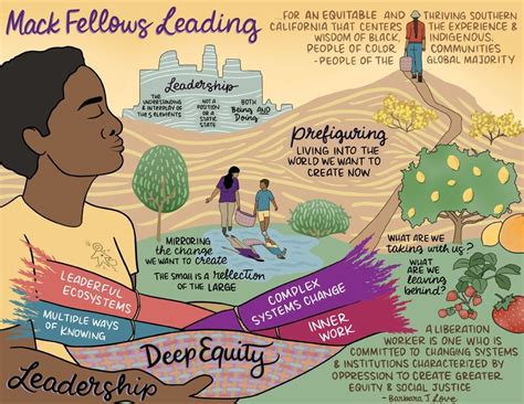 Monica Curca Posted On Linkedin