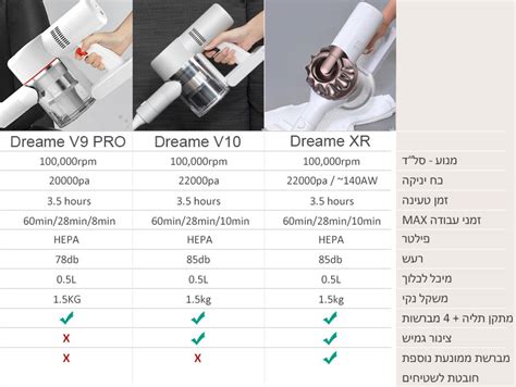 Xiaomi Dream V10 Boreas — Xiaomi-pad.ru