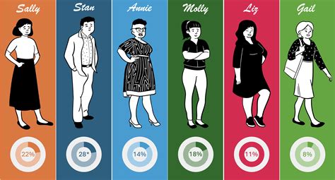 Segmentation Personas Cmi Research