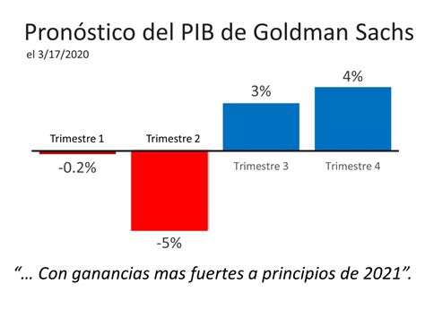 Tres Razones Por Las Que Esto No Es Una Crisis De La Vivienda Bienes