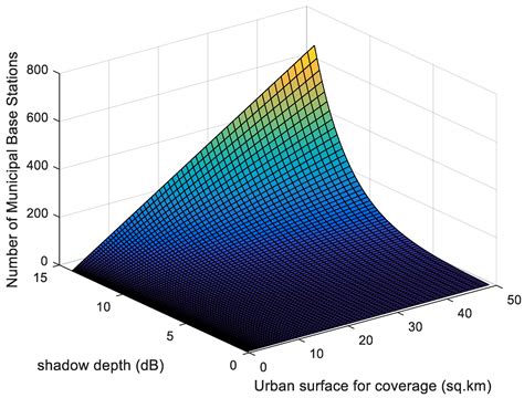 Rf Coverage Design For The Implementation Of A Broadband Monitoring