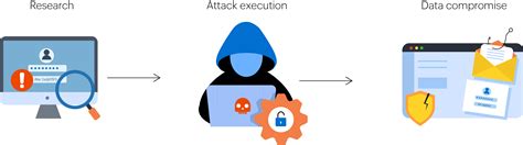 What Is A Data Breach Types Examples And Prevention Tips