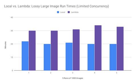 The Code Lib Journal Iiif By The Numbers