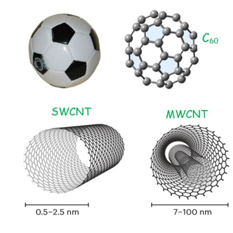 Nanoparticles Archives Adamas University