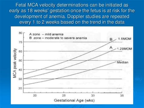 Mca Doppler Normal Values Chart